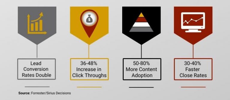 Free eBooks - Buyer Persona Institute